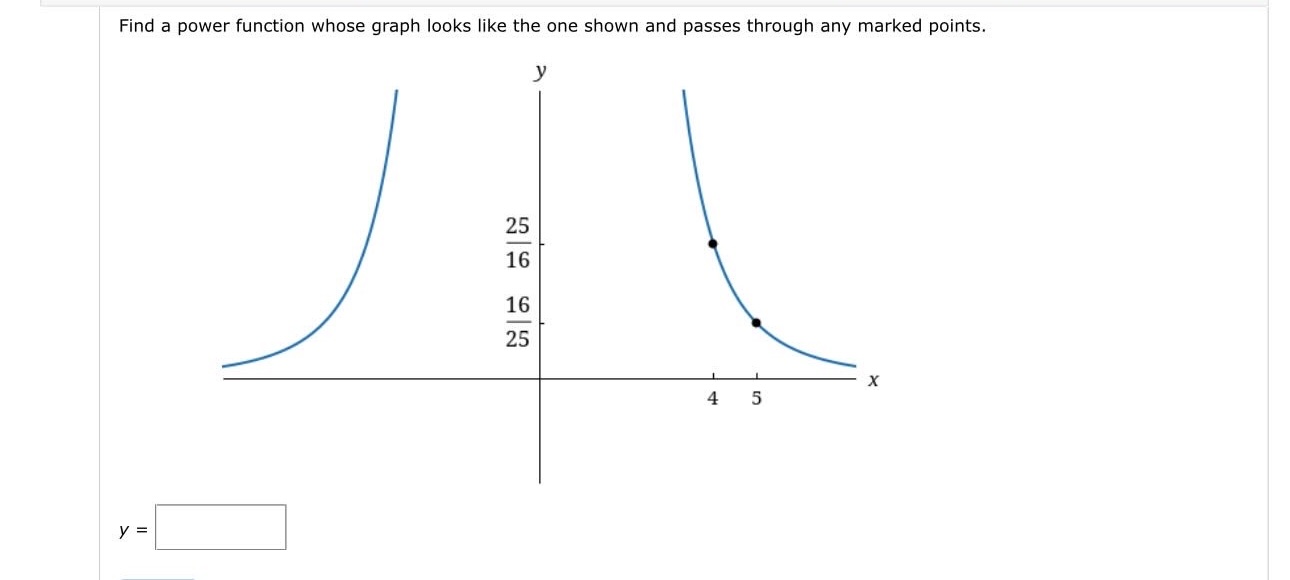 Solved Find a power function whose graph looks like the one | Chegg.com