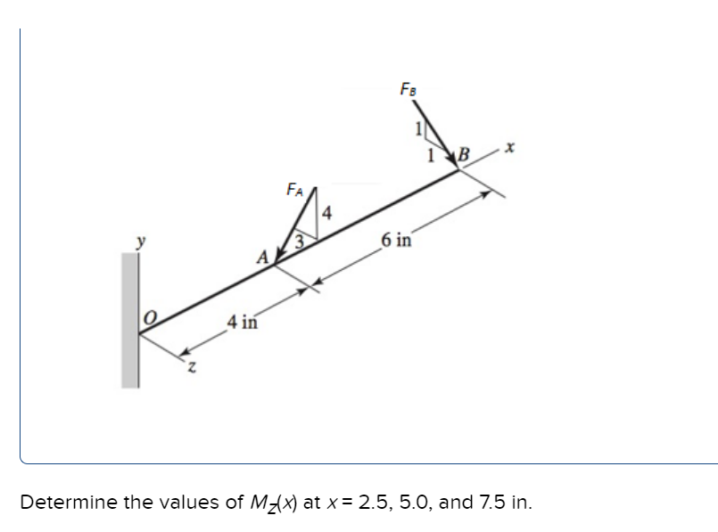 Solved Fa = 1000lbf and Fb = 600lbf I managed to find the | Chegg.com