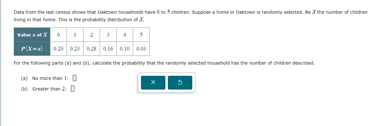 Solved Data from the last census shows that Oaktown | Chegg.com
