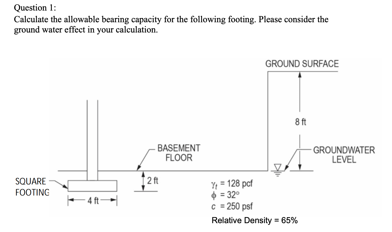 Solved Question 1:Calculate the allowable bearing capacity | Chegg.com