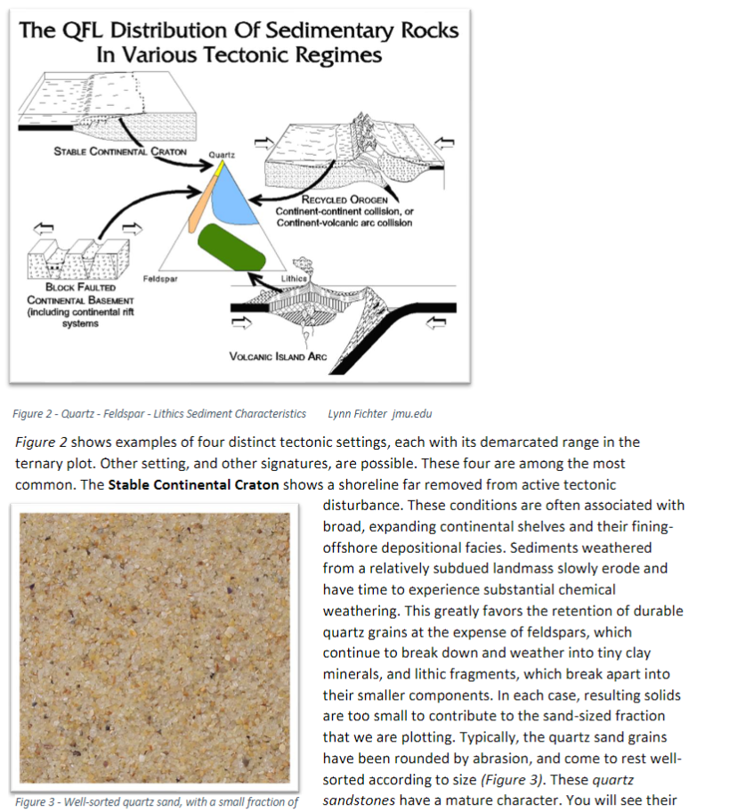 Solved The QFL Distribution Of Sedimentary Rocks In Various | Chegg.com
