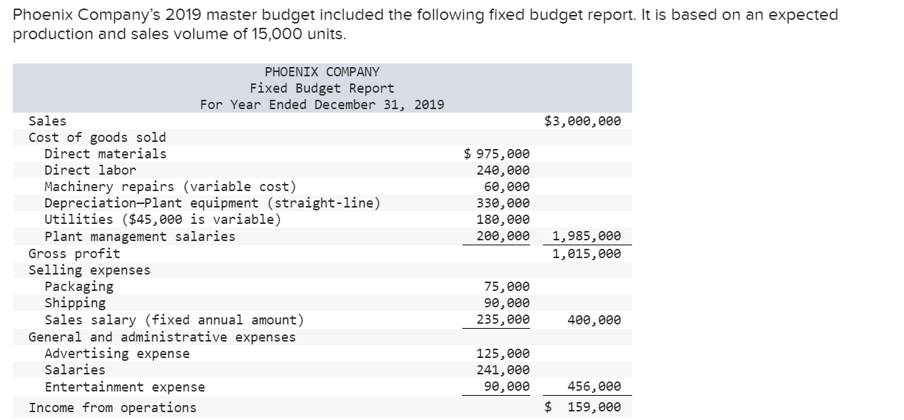 Solved Fill boxes bolded in blue with arrow in top | Chegg.com