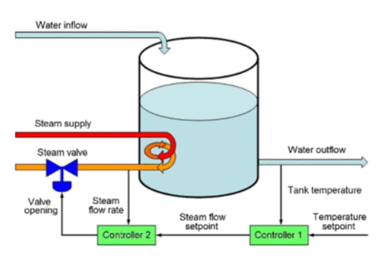 Solved Water inflow | Chegg.com
