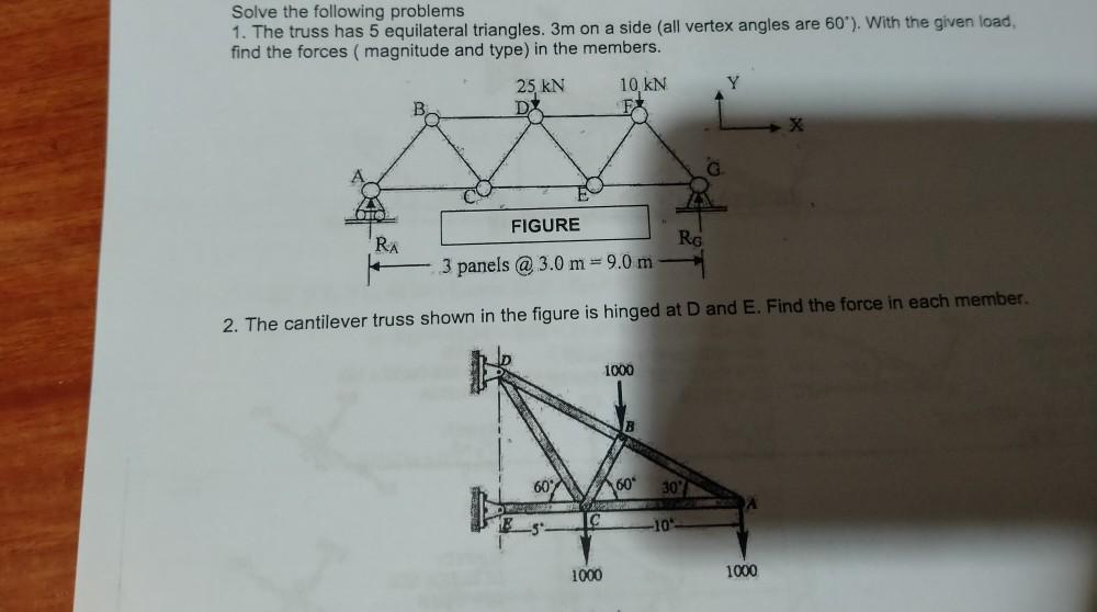 Solved Solve the following problems 1. The truss has 5 | Chegg.com