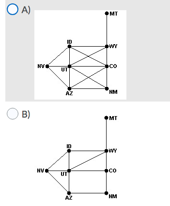 Solved 1.) Select the correct answer Create a graph that | Chegg.com