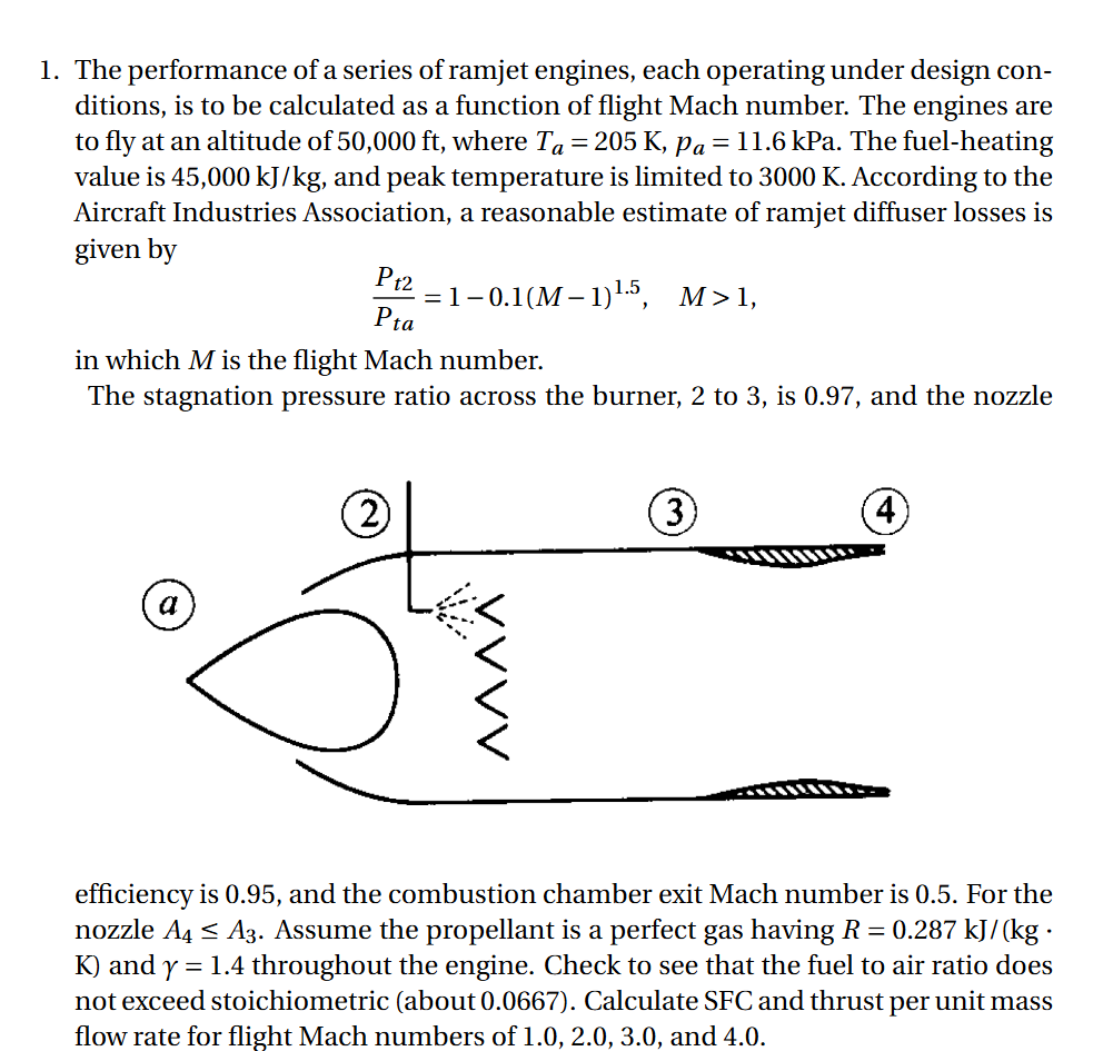 Solved The performance of ﻿a series of ﻿ramjet engines, each | Chegg.com
