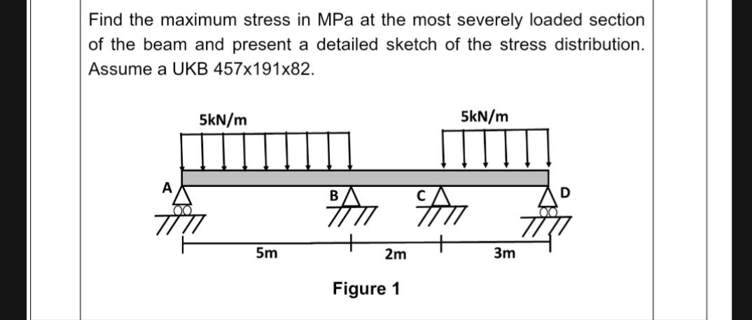 Solved Find the maximum stress in MPa at the most severely | Chegg.com
