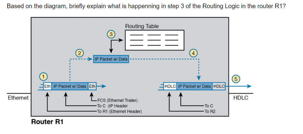 Solved Based on the diagram, briefly explain what is | Chegg.com