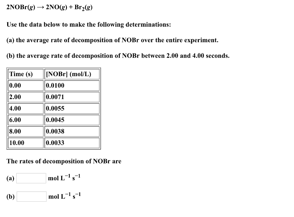 Solved 2NOBr(g)-» 2NO(g) + Br2(g) Use the data below to make | Chegg.com