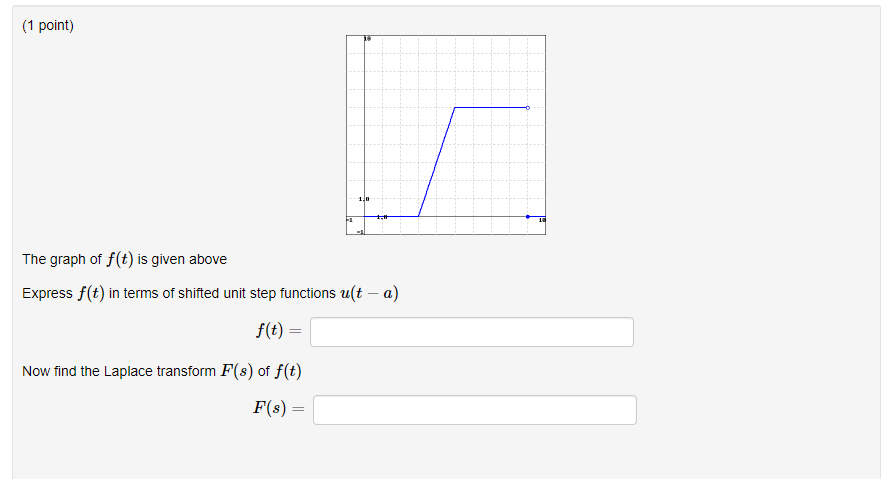 Solved (1 ﻿point)The graph of f(t) ﻿is given aboveExpress | Chegg.com