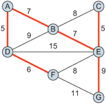 Solved Direction: Read, Analyze and calculate what | Chegg.com