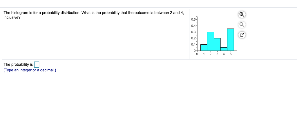 Solved The histogram is for a probability distribution. What | Chegg.com