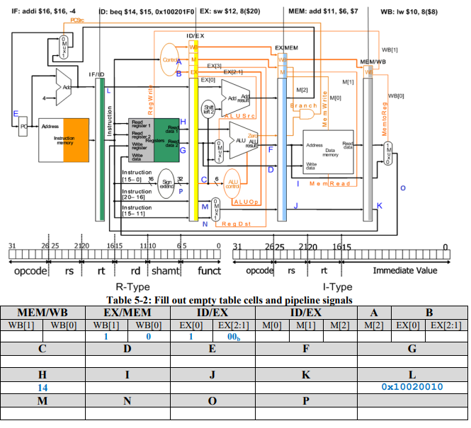 5. Datapath (20 points). Given the following MIPS | Chegg.com