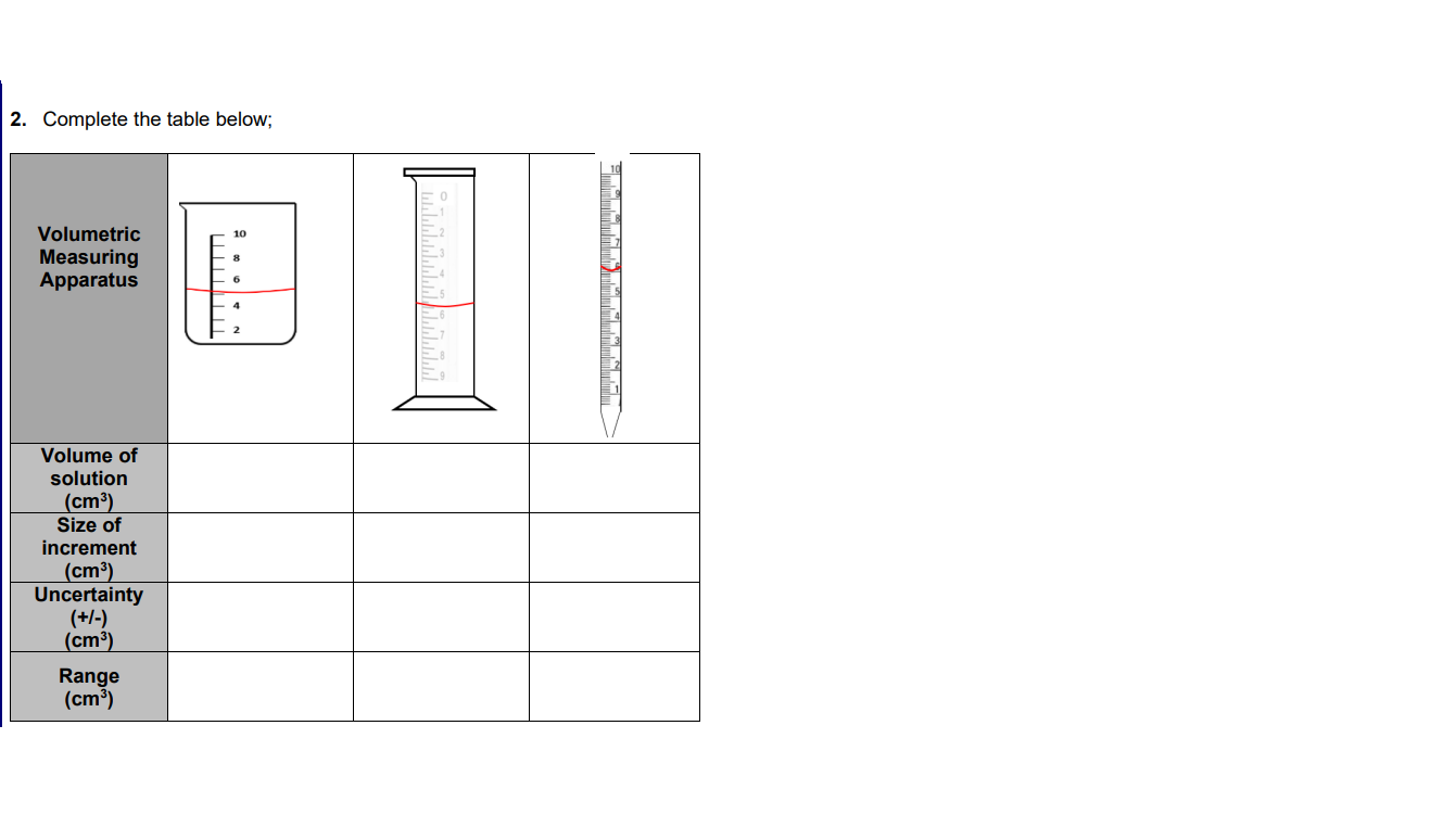 Solved 2. Complete the table below; | Chegg.com