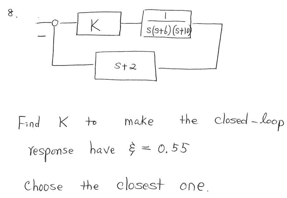 Solved 1 7. K K Controller 1 S (S+ 5)(5+50) 2500 Find GM GM | Chegg.com