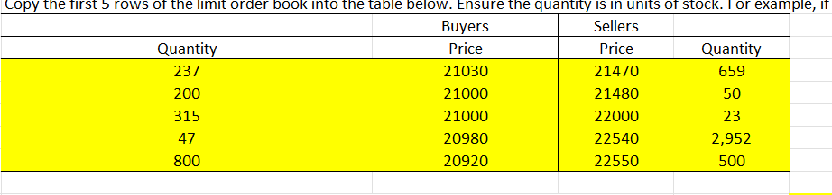 This is a screenshot of the limit order book (LOB) | Chegg.com