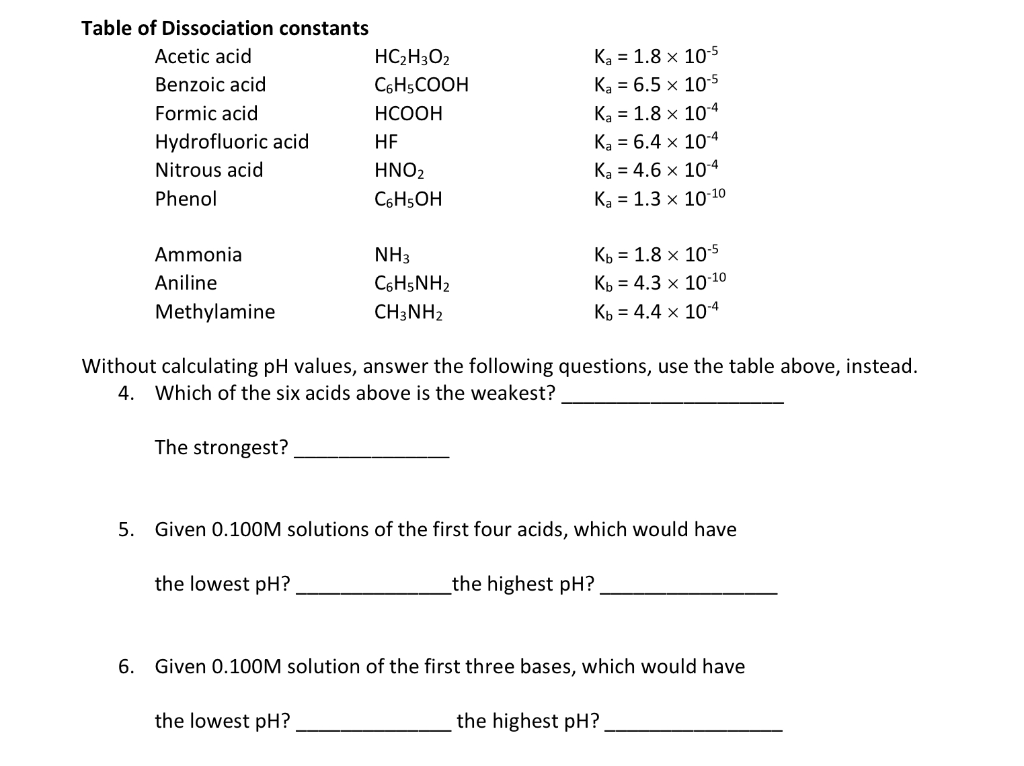 Solved Table of Dissociation constants Acetic acid HC2H302 | Chegg.com