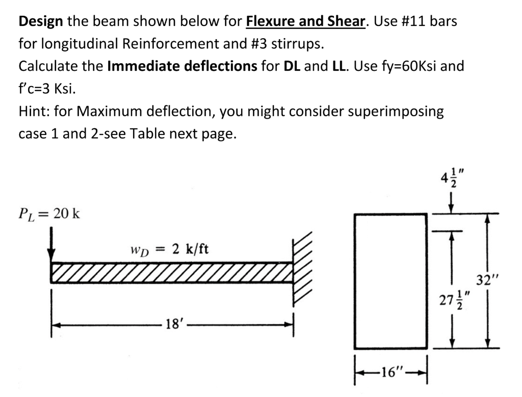 Solved Design the beam shown below for Flexure and Shear. | Chegg.com