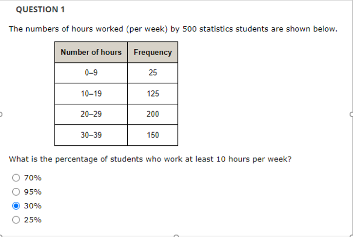 Solved QUESTION 1 The numbers of hours worked (per week) by | Chegg.com