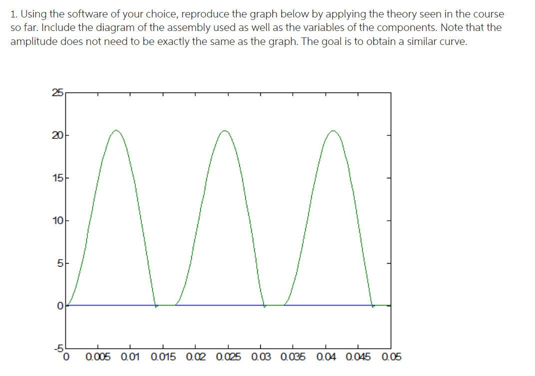 Solved 1. Using the software of your choice, reproduce the | Chegg.com