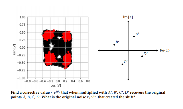 Solved A common way to visualize complex numbers is to use | Chegg.com