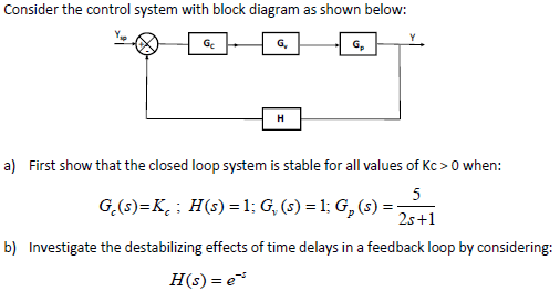 Solved Consider the control system with block diagram as | Chegg.com