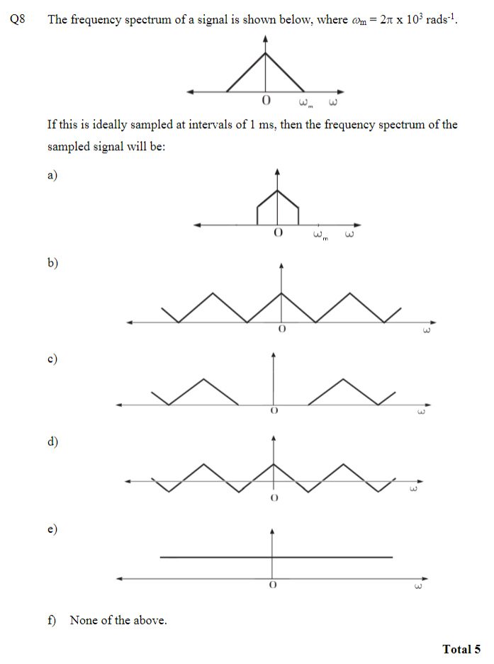 Solved Q8 The frequency spectrum of a signal is shown below, | Chegg.com