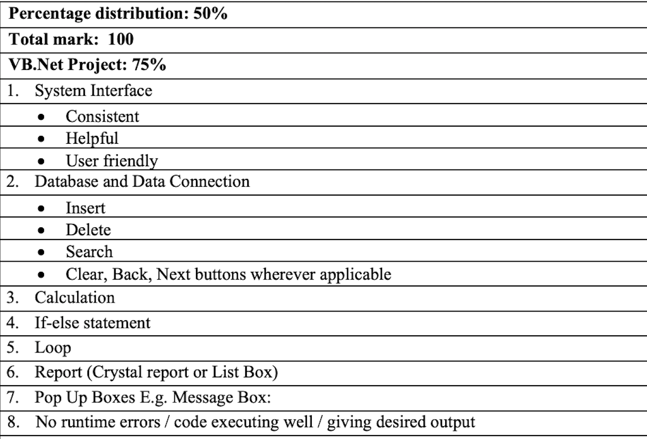 Solved use the visual studio (visual Basic ) for make | Chegg.com