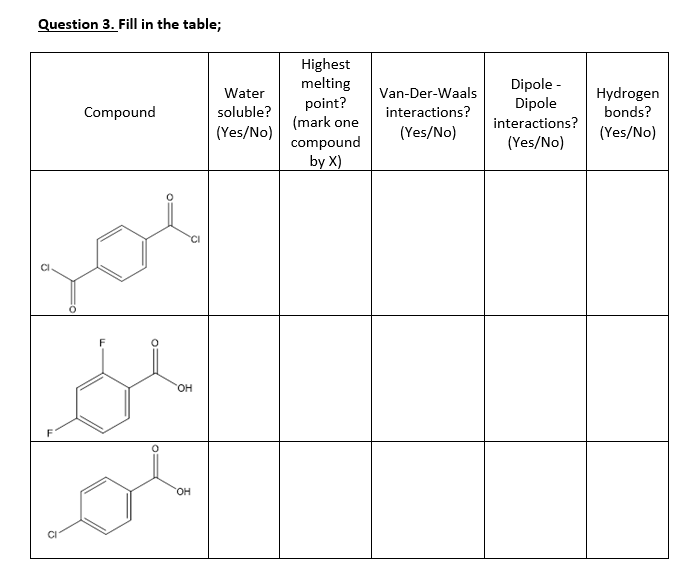 Solved Question 3. Fill in the table; Compound Water | Chegg.com
