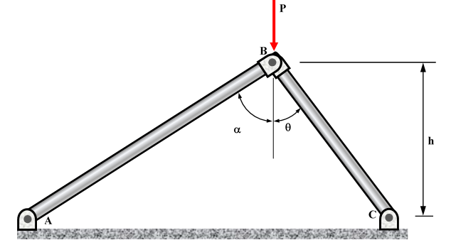 Solved The articulated mechanism consists of two steel rods, | Chegg.com