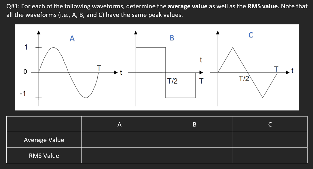 Solved Q\#1: For each of the following waveforms, determine | Chegg.com