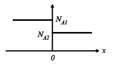 Solved 3. Let’s think non-uniformly doped semiconductor. | Chegg.com