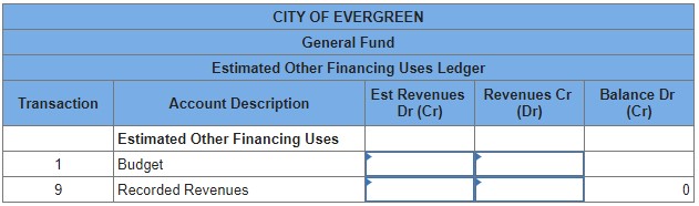 Solved The following transactions occurred during the 2023 | Chegg.com