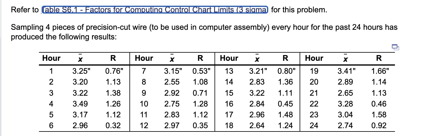 Solved \begin{tabular}{cccc|} \hline \begin{tabular}{c} | Chegg.com