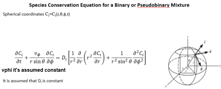 Give me a structured python code that solves the | Chegg.com