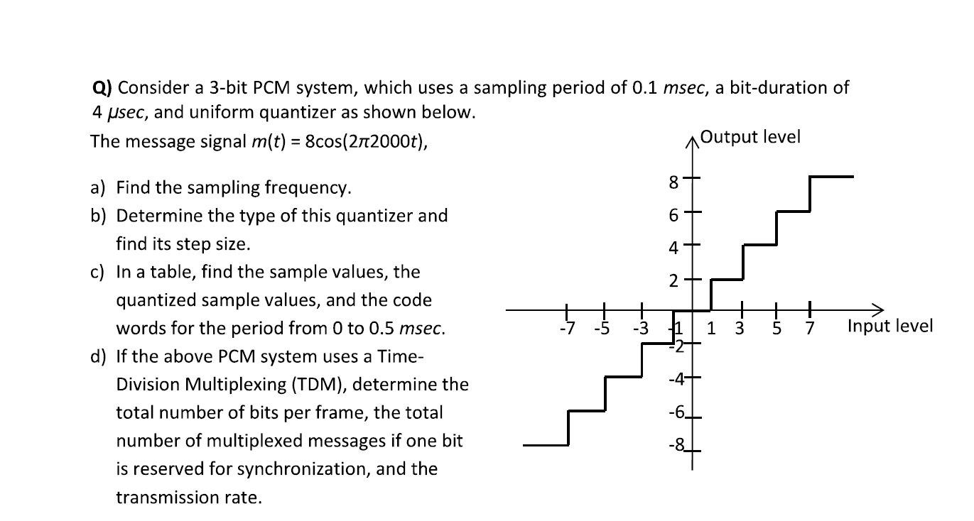Solved Q) Consider a 3-bit PCM system, which uses a sampling | Chegg.com