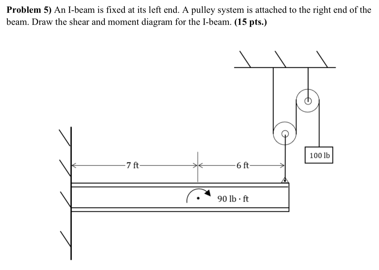 Solved Problem 5) ﻿An I-beam is fixed at its left end. A | Chegg.com