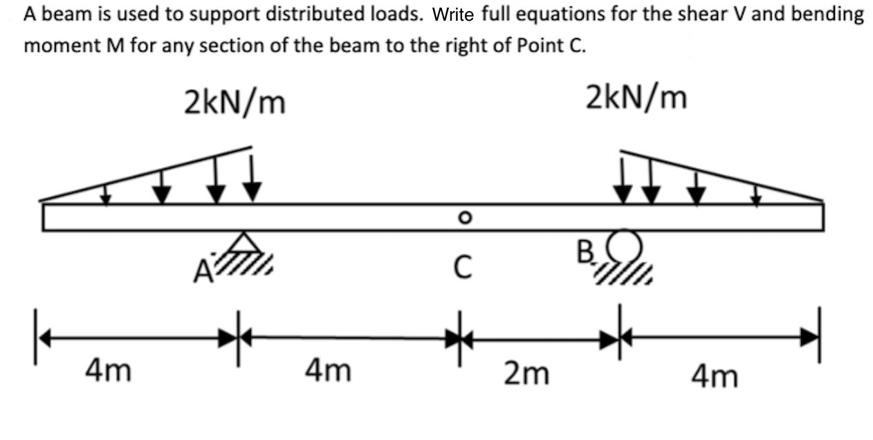 Solved A beam is used to support distributed loads. Write | Chegg.com
