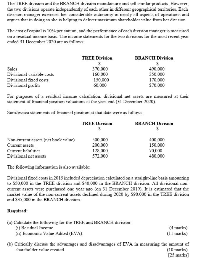 Solved The TREE division and the BRANCH division manufacture | Chegg.com