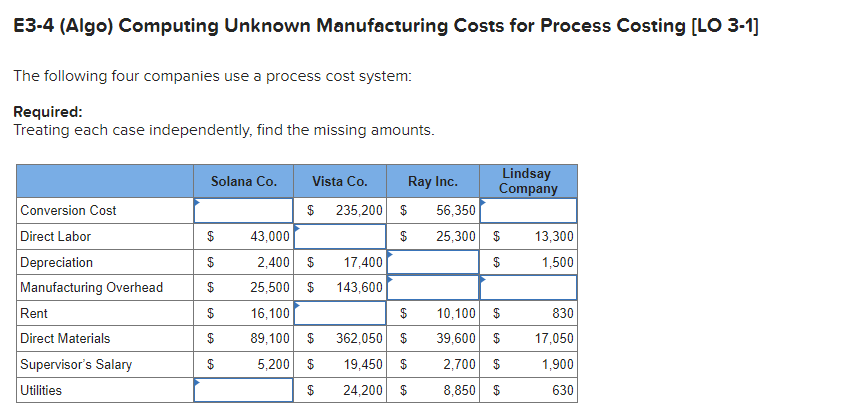 Solved E3-4 (Algo) Computing Unknown Manufacturing Costs for | Chegg.com