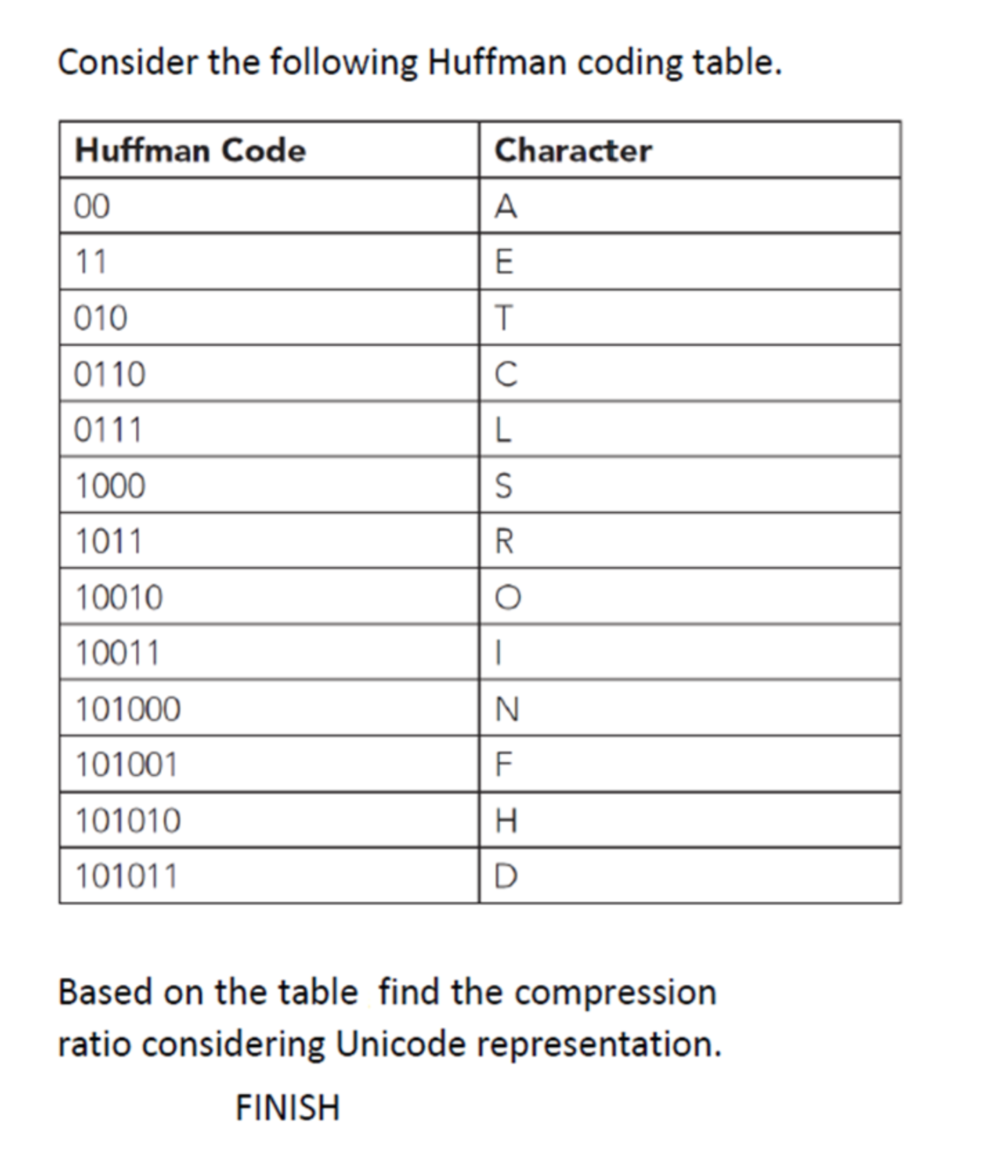 Solved Consider the following Huffman coding | Chegg.com