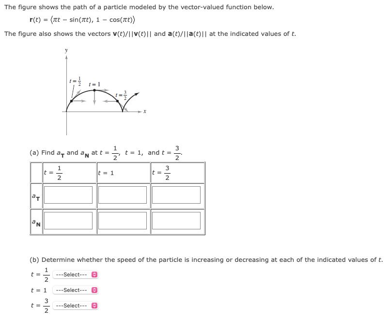 Solved The figure shows the path of a particle modeled by | Chegg.com