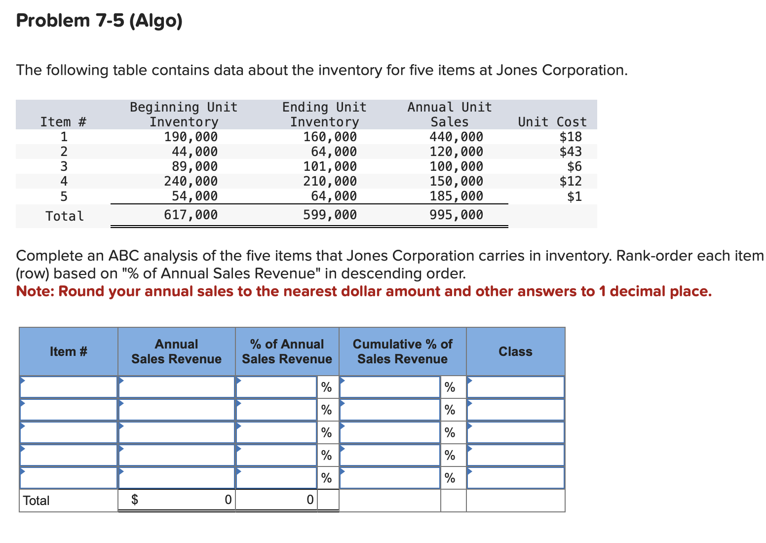 Solved The following table contains data about the inventory | Chegg.com