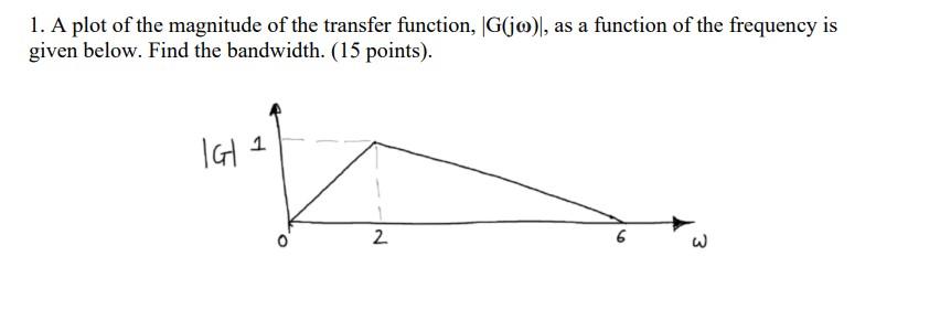 Solved 1. A plot of the magnitude of the transfer function, | Chegg.com