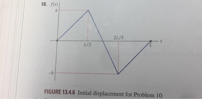 In problems 7-10, a string is tied to the axis at x=0 | Chegg.com