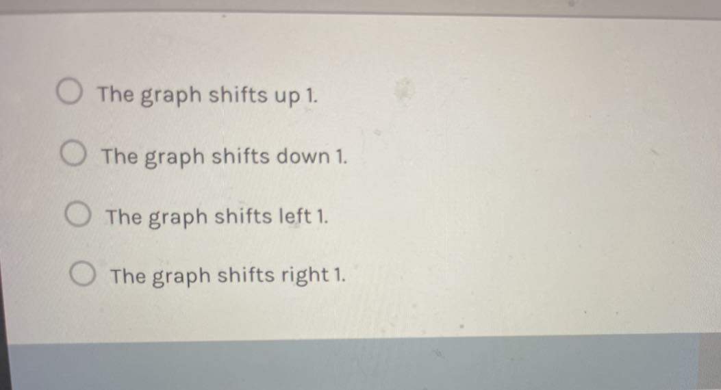 Solved The graph of the function F(x)=21x2−29 is shown | Chegg.com