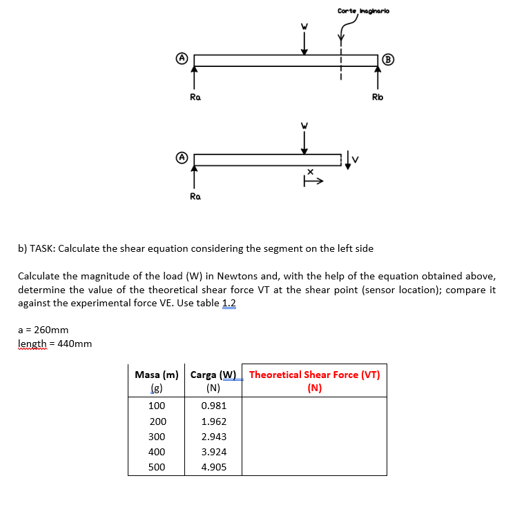 Solved b) TASK: Calculate the shear equation considering the | Chegg.com