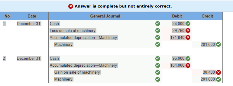 Solved Onslow Company purchased a used machine for $192,000 | Chegg.com