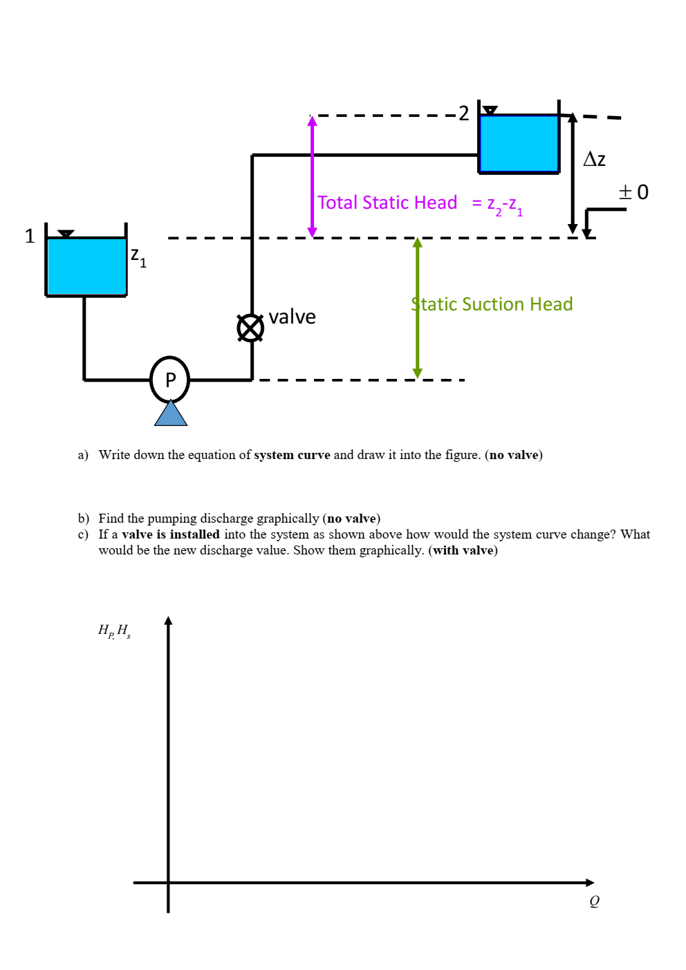 Solved Az Total Static Head = 2;-21 +0 1 21 1 Static Suction | Chegg.com