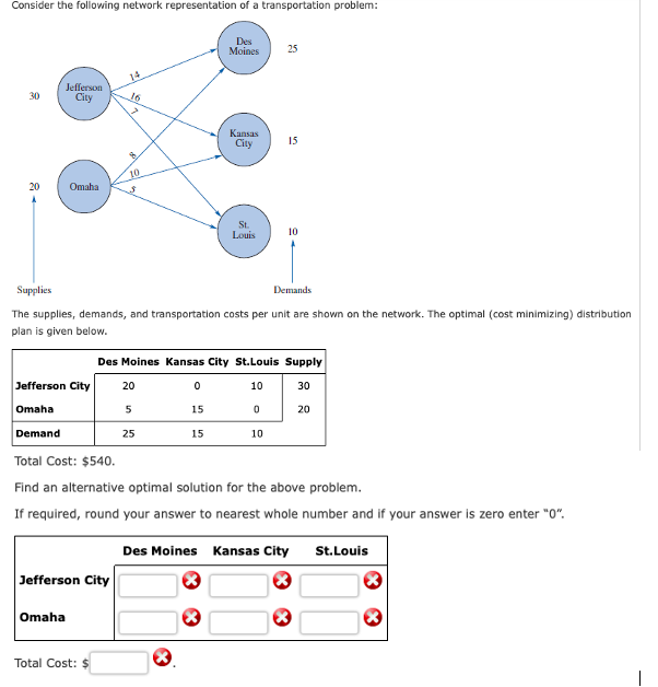 Solved Consider the following network representation of a | Chegg.com